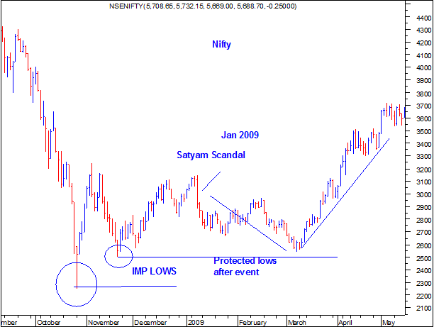 Elliott Wave India - Taking technical analysis to next level: April 2013