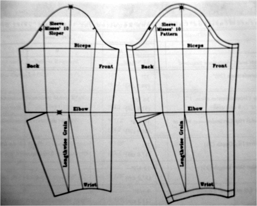 AutoCAD for Apparel Industry For Textile engineer - 4Textile