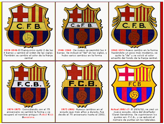 Nuevas Camiseta del FC Barcelona: La evolución de la insignia del club ...