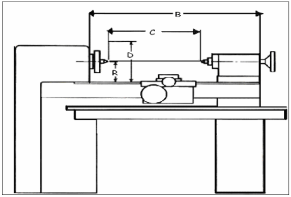 Blog de Ingenieria Mecanica: EL TORNO Y SUS PARTES