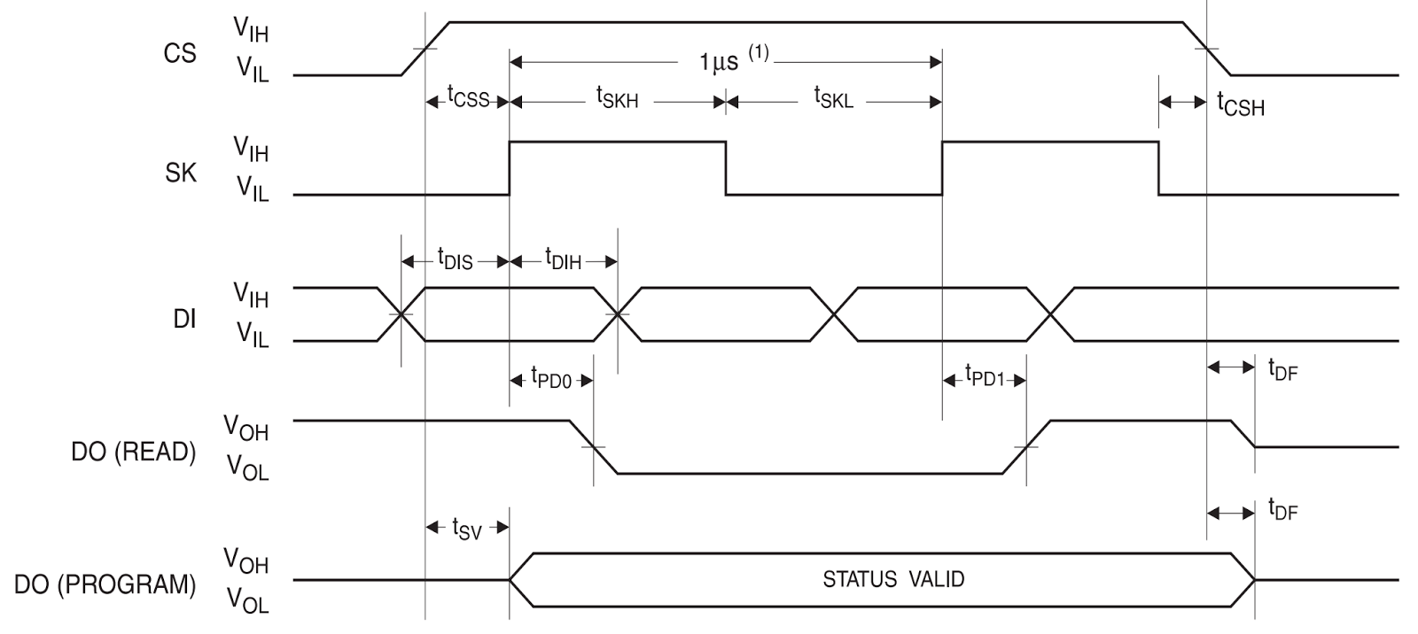 [IP core][Bài 1 - Phân tích tổng quan] Lõi IP điều khiển bộ nhớ EEPROM ...