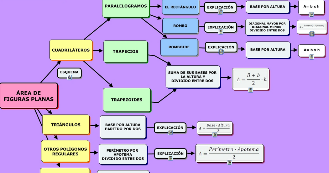 Mapa Conceptual Figuras Geometricas - chefli