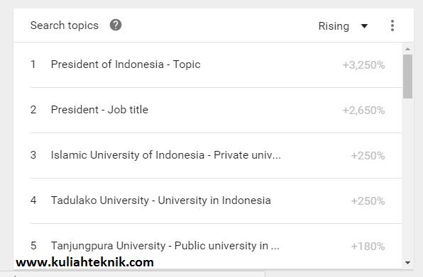 Jurusan Apa Saja yang Ada di Universitas Tadulako (UNTAD) 2017 - Sekolah Kuliah Kerja