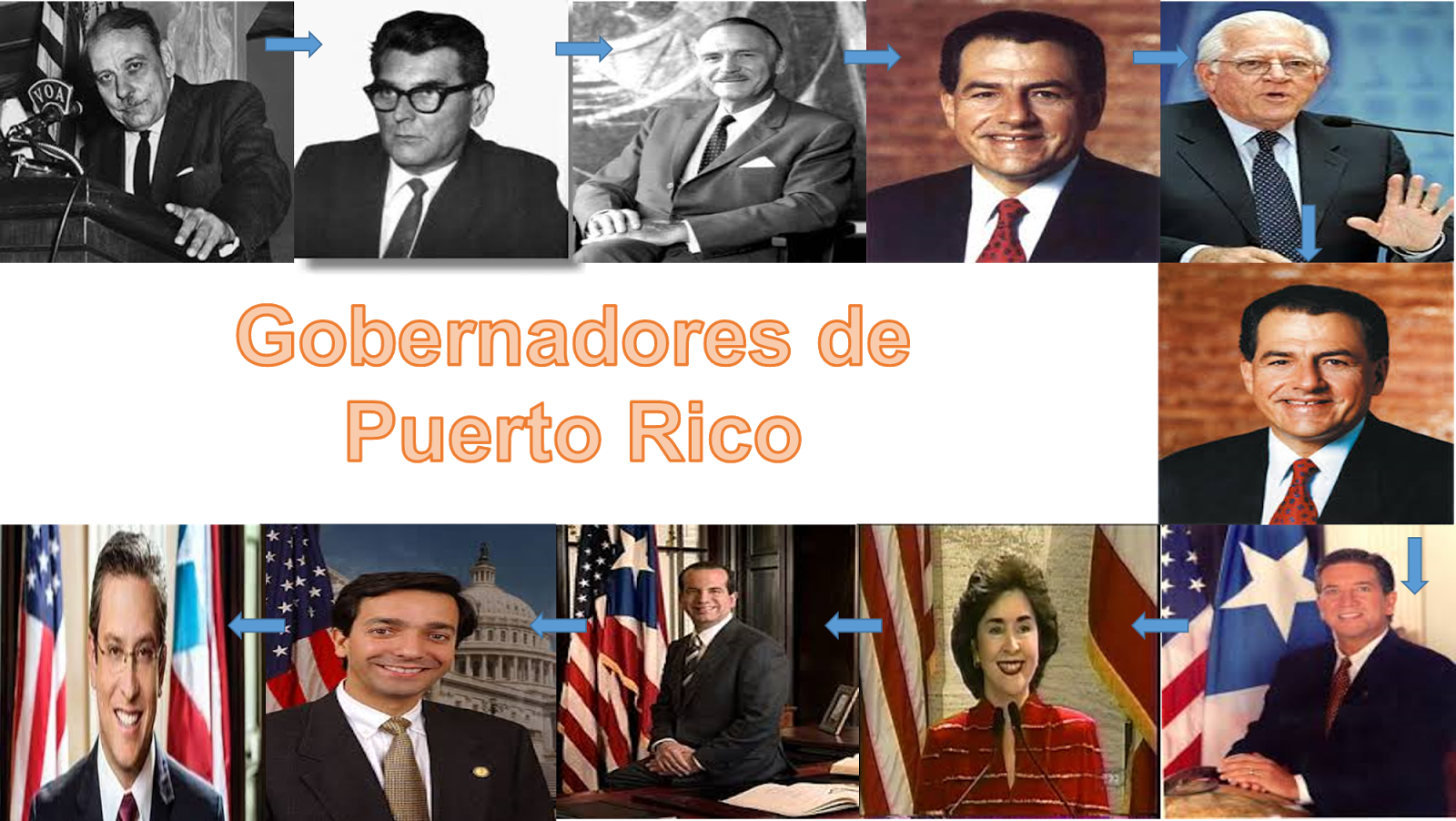 La realidad de la politica: Gobernadores de Puerto Rico