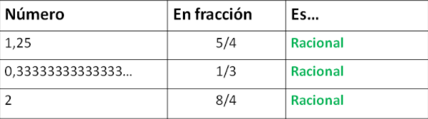 TEMA 1 CONJUNTOS RACIONALES