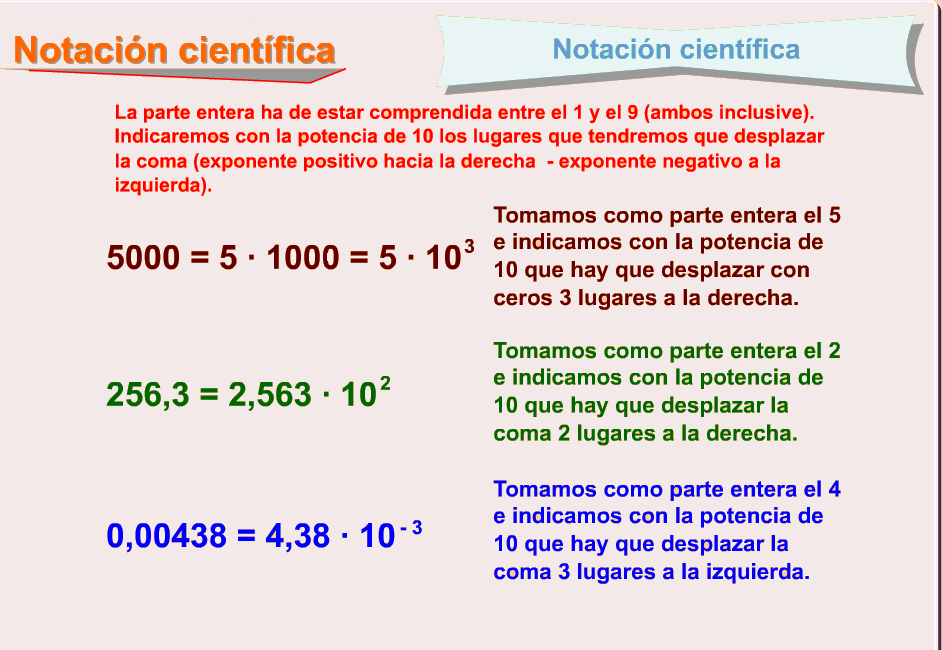 LO NATURAL DE LA FÍSICA: NOTACIÓN CIENTÍFICA