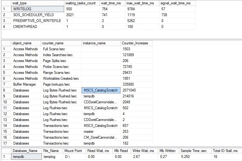 SQL Server Techniques: SSMS Custom Query shortcuts Update.