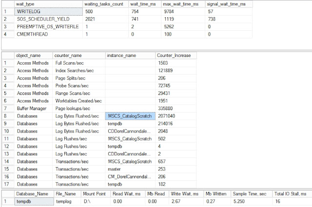 SQL Server Techniques: SSMS Custom Query shortcuts Update.