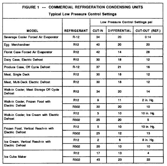 Low Pressure Switch *Auto *Adjustable