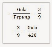Rumus Matematika Kelas 6 Sd Mengenai Bilangan, Pecahan, Skala Dan ...