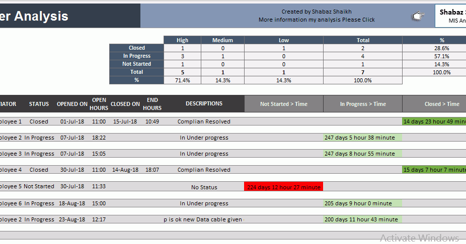 9. Issue Tracking Spreadsheet | In excel format - Get 2 knowledge 24