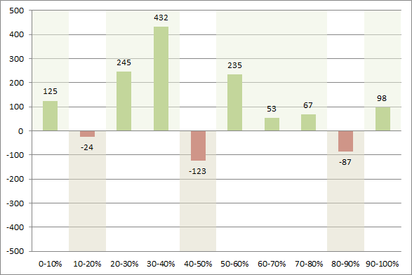 Excel Invert If Negative With Corresponding Background Excel Invert If Negative With Corresponding Background