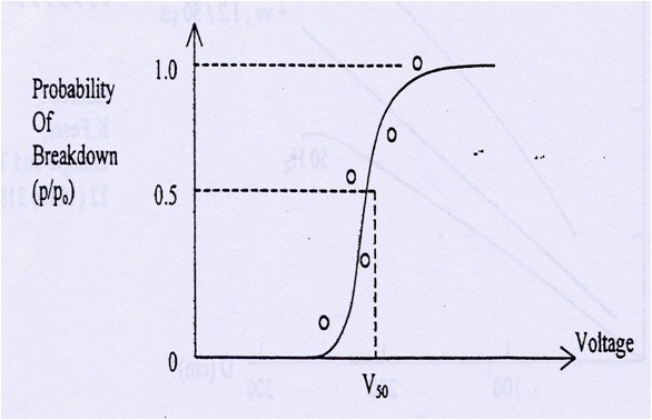 HVinsulation: BREAKDOWN IN GASES