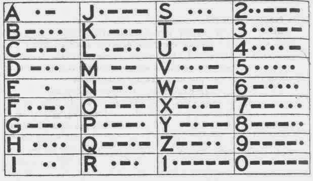 Escritura Braille: Código Morse