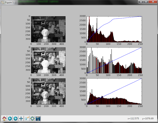 Ashing's Blog: OPENCV(8)--Histogram & Histograms Equalization(長條圖與長條圖均衡化)
