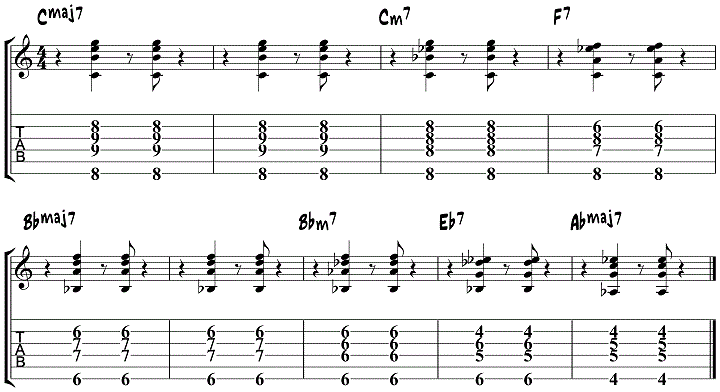 Top 4 Most Popular Jazz Progressions Creative Guitar Studio top-4-most-popular-jazz-progressions-creative-guitar-studio