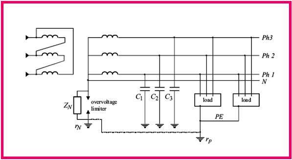 Types of Earthing System – Part Two ~ Electrical Knowhow