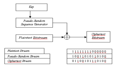Tutorial Enkripsi Algoritma Rc4 Dengan Php - Not Angka Lengkap