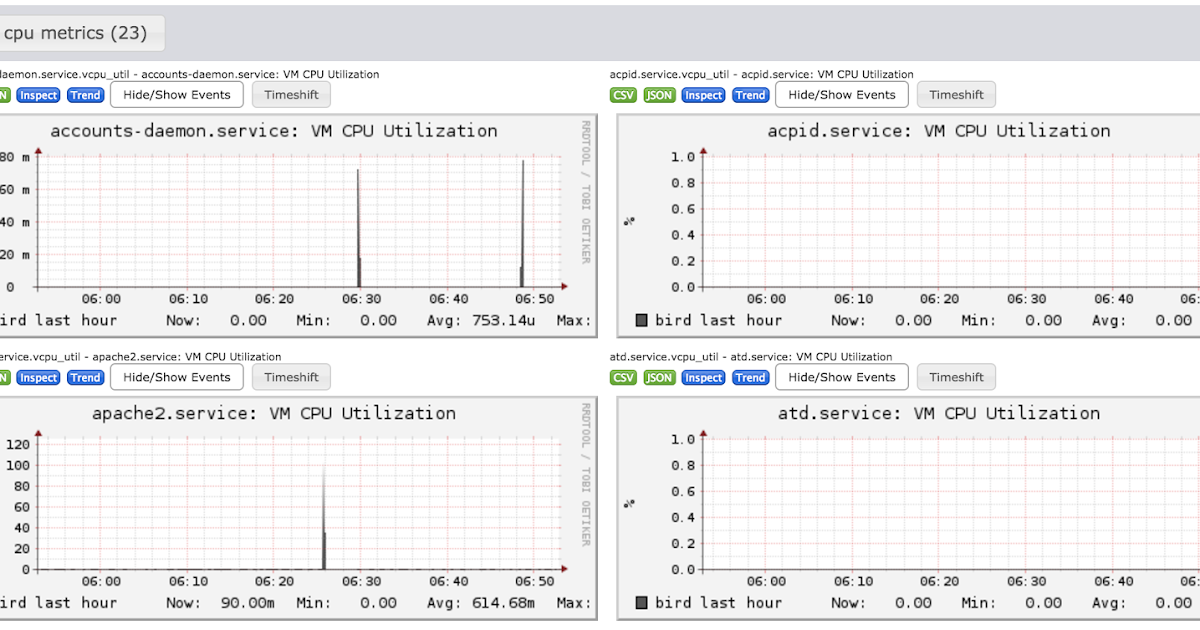 sFlow: Using Ganglia to monitor Linux services