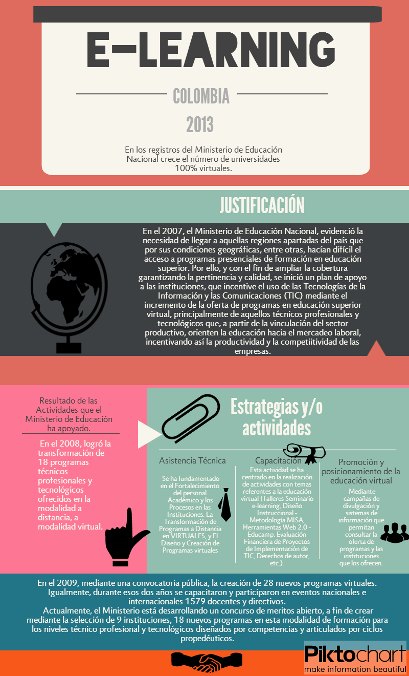 ELECTIVA COMPLEMENTARIA " E-LEARNING: UNIDAD 1