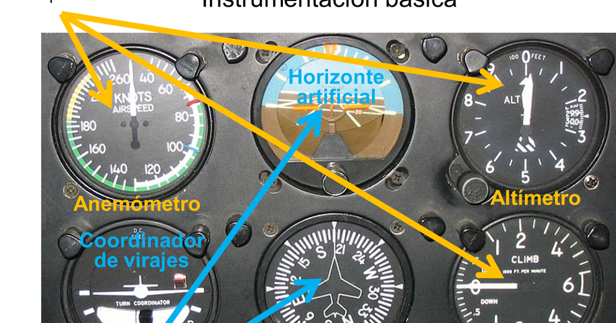 La instrumentación basada en giróscopos (I)