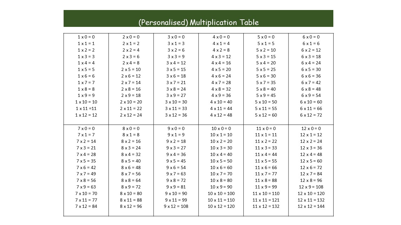 Free Printable Multiplication Table - Malaysian Blogger- Lifestyle ...