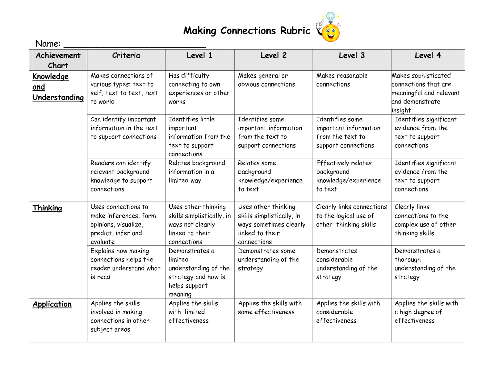 Assessment Strategies Toolkit: William McNeil