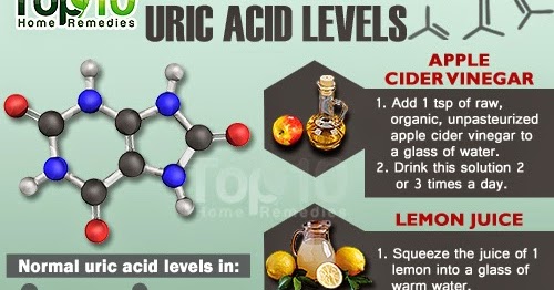 10 Ways to Control Uric Acid Levels