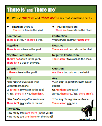 English For Beginners