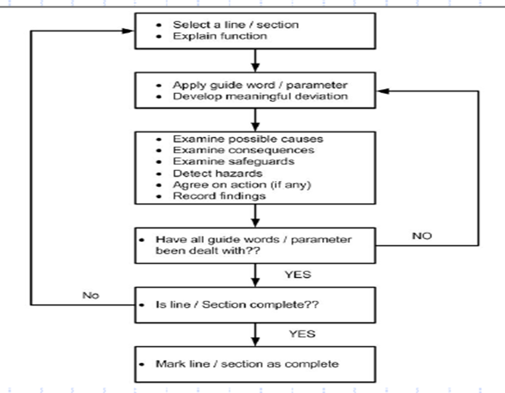Flowchart Of Hirarc Process