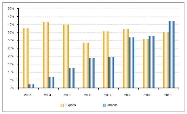 GIS 3015 Map Catalog