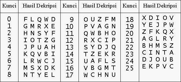 Cipher Substitusi (Substitution Cipher) | Kemal Fajar Tholomew