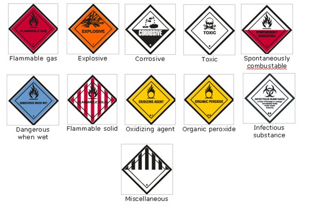 ORION EXPLORE SDN BHD : Explanation On Classification of Scheduled Waste