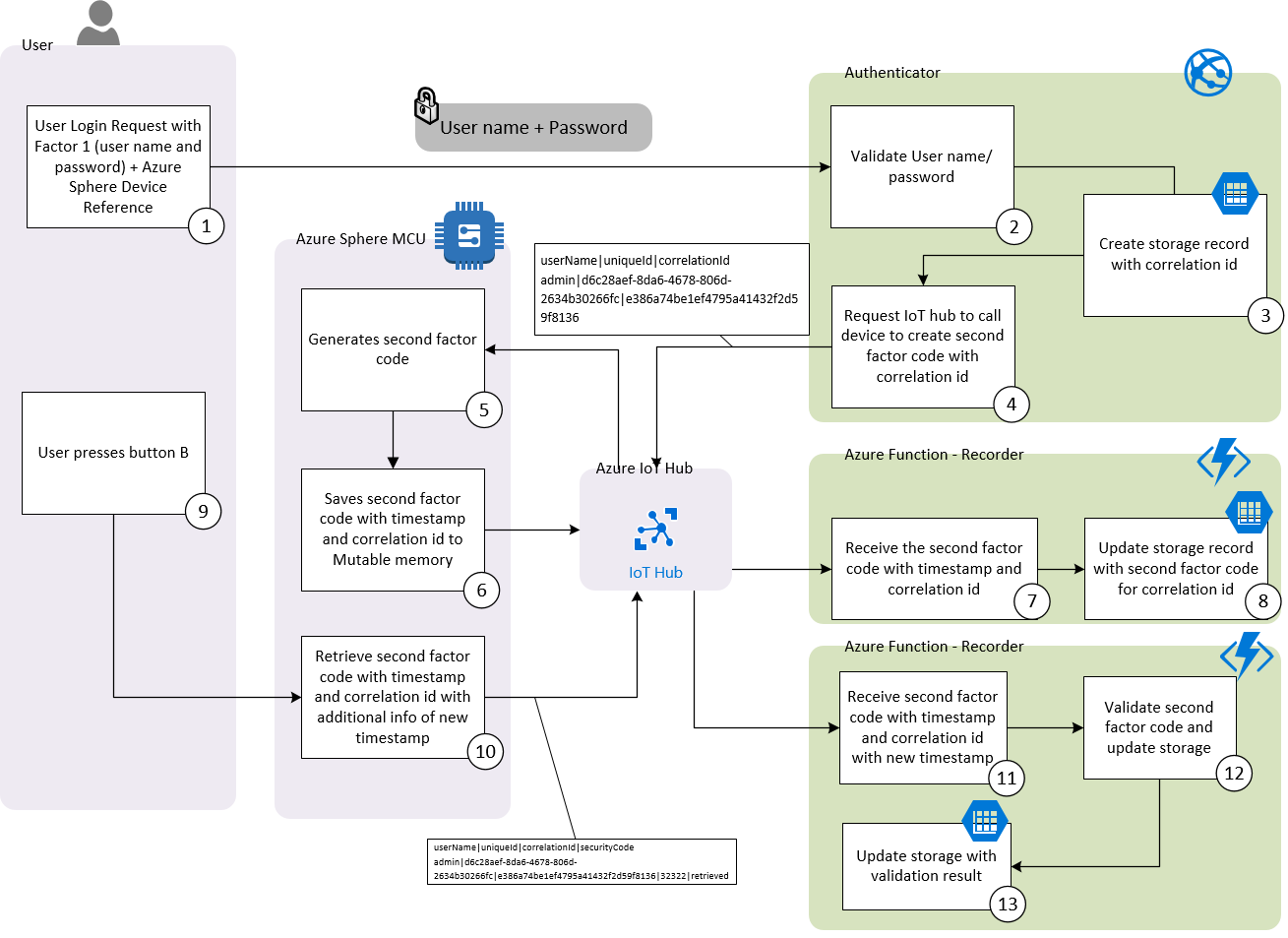 Search for perfection in technology: Two-Factor authentication with ...