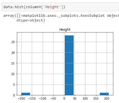 Data Science Simplified: Handling Outliers in Python: Explained with ...