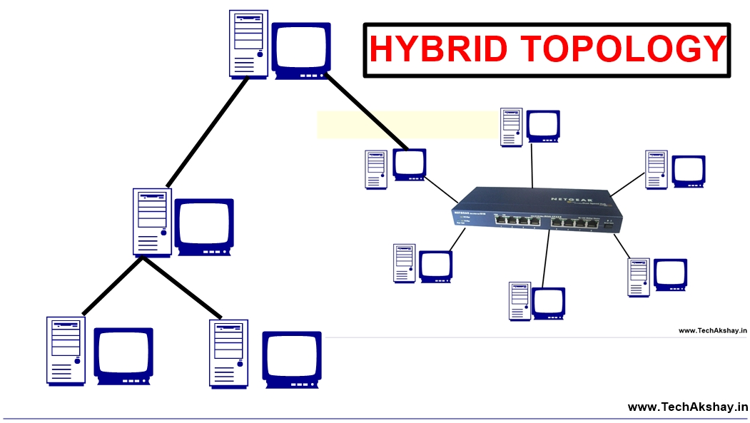 What is Network Topology & Its Types of Topologies ? - Tech Akshay