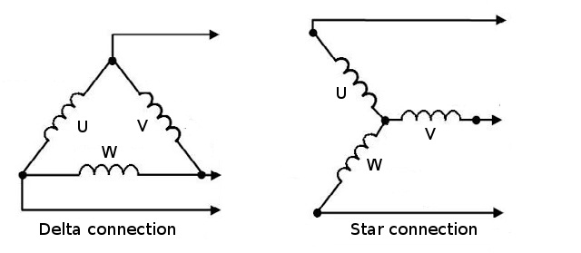 ELECTRICAL ZONE: Transformator dalam Bidang Pembangkitan – Part I