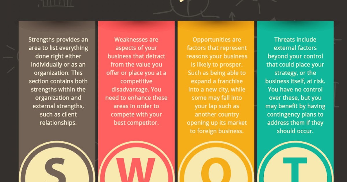 BMW (Business Mind is Wise): SWOT to Plot