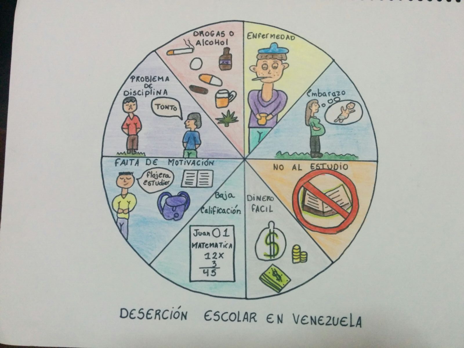 Deserción Escolar en Venezuela