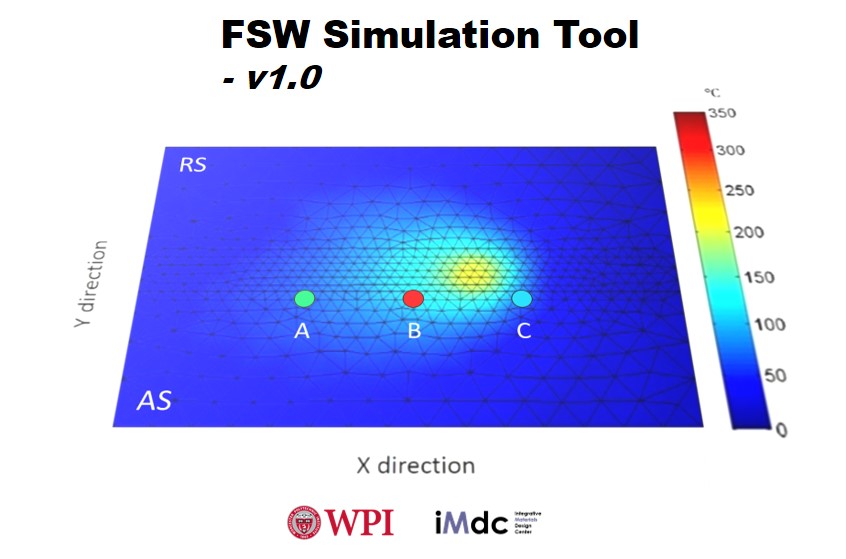 FSW simulation