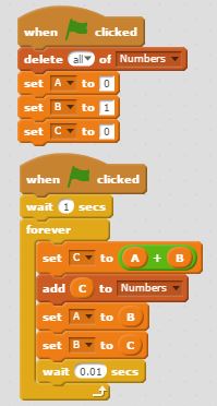 Scratch 101: Creating a Fibonacci Number Generator in Scratch ...