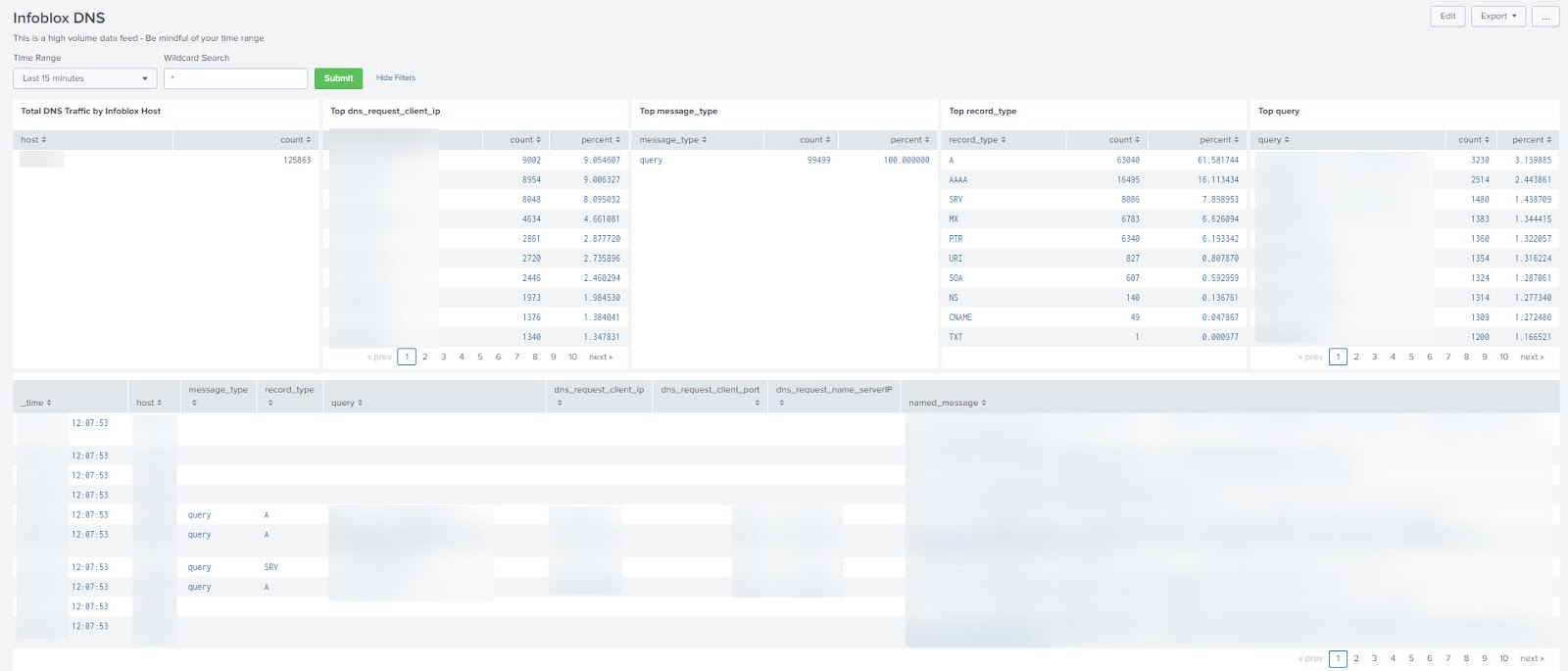 SecuritySynapse: Parsing and Displaying Infoblox DNS Data in Splunk