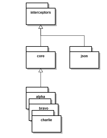 IEFBR14: Fun with Struts 2