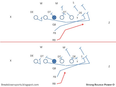 Football Fundamentals: I-Formation RB Gap and Pull Run Plays