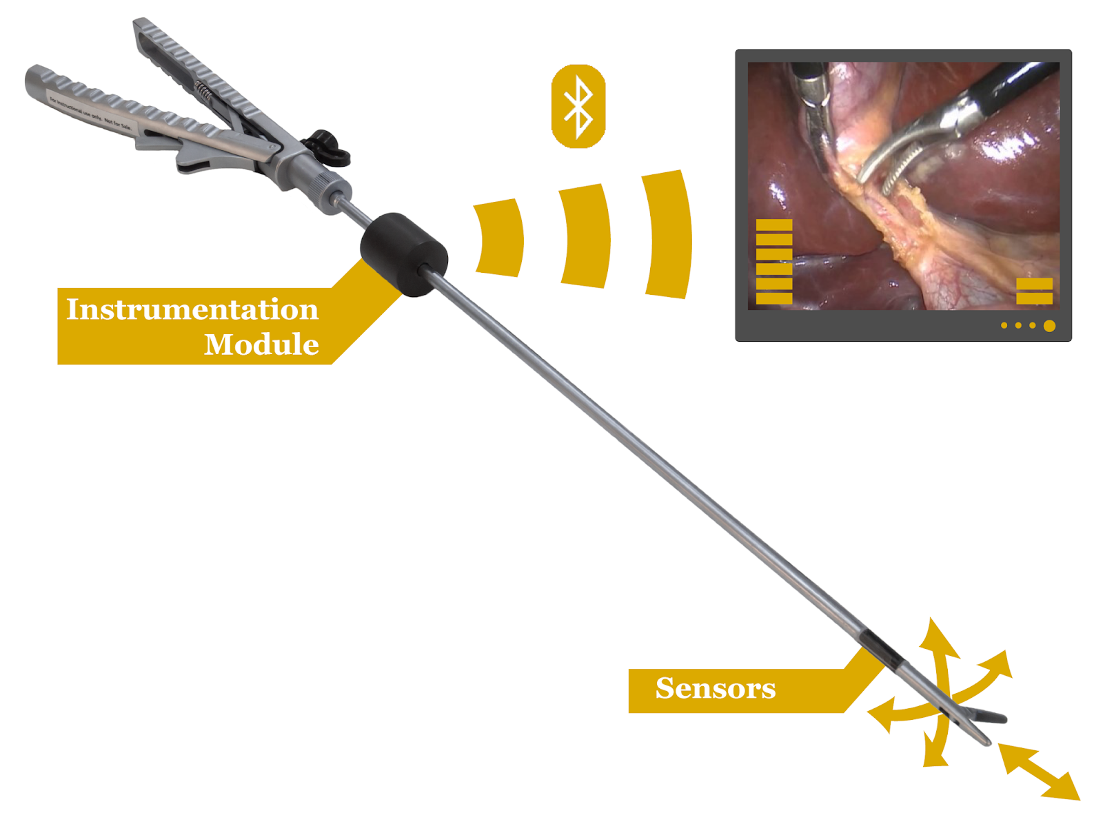 Ob/Gyn Updated : Innovative force sensing technology enables the ...