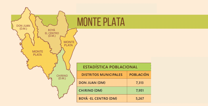 Provincia Monte Plata - Ficha