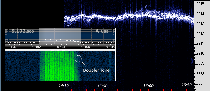 Doppler spread monitoring in 9 MHz band signals | diario SWL I-56578 ...