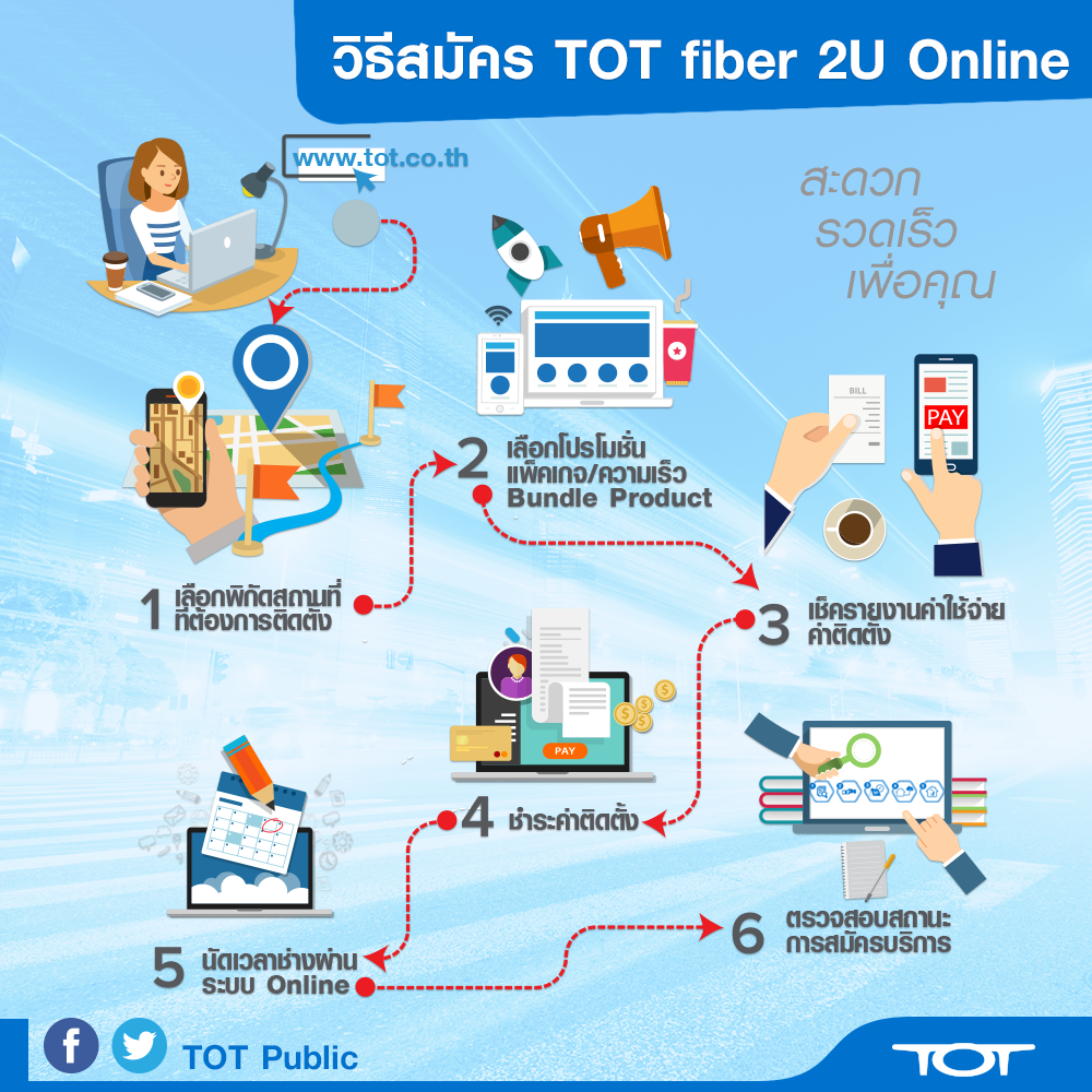 tot fiber 2u ดีไหม - Thai News Collections