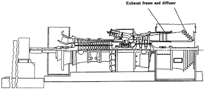 Gas Turbine Tutorials: Gas Turbine Exhaust Frame and Diffuser