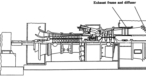 Gas Turbine Tutorials: Gas Turbine Exhaust Frame and Diffuser